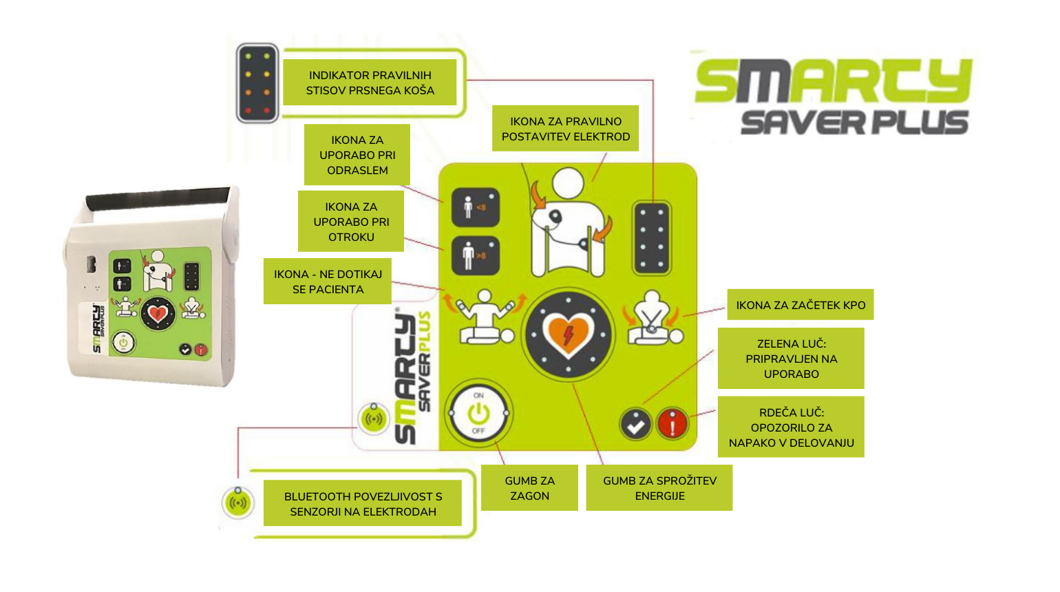 Smarty Saver serija - GEO AED